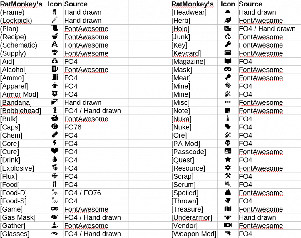 Icon Sorting Tags for RatMonkeys Easy Sorting and Tagging - Fallout 76 ...